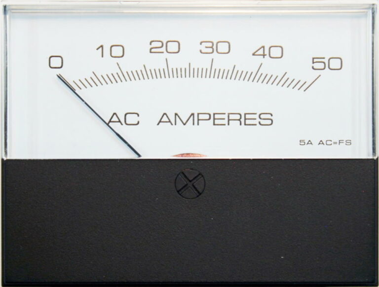 Analog Panel Meters – Electro-Meters